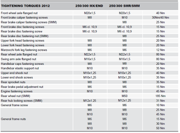 Torque Settings - TM UK: TM 'Moto' Official Importer