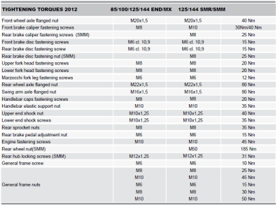 Torque Settings - TM UK: TM 'Moto' Official Importer