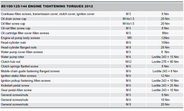 Torque Settings - TM UK: TM 'Moto' Official Importer Torque Settings - TM UK: TM 'Moto' Official Importer