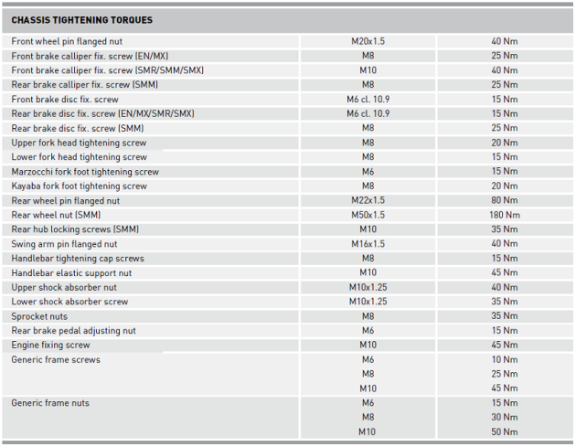 Torque Settings - TM UK: TM 'Moto' Official Importer