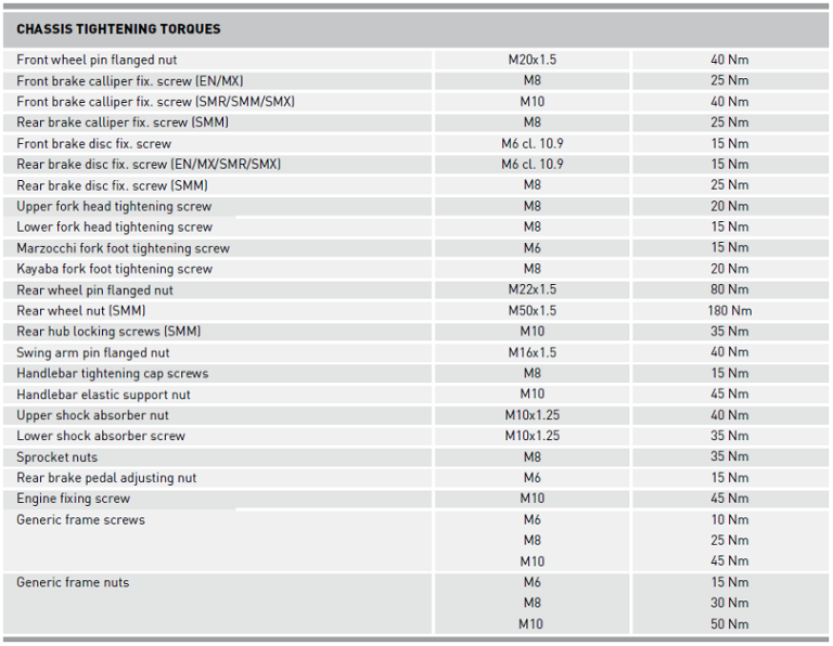 Torque Settings - TM UK: TM 'Moto' Official Importer