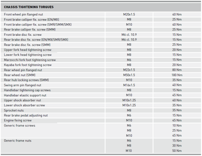 Torque Settings - TM UK: TM 'Moto' Official Importer