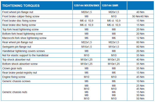 Torque Settings - TM UK: TM 'Moto' Official Importer